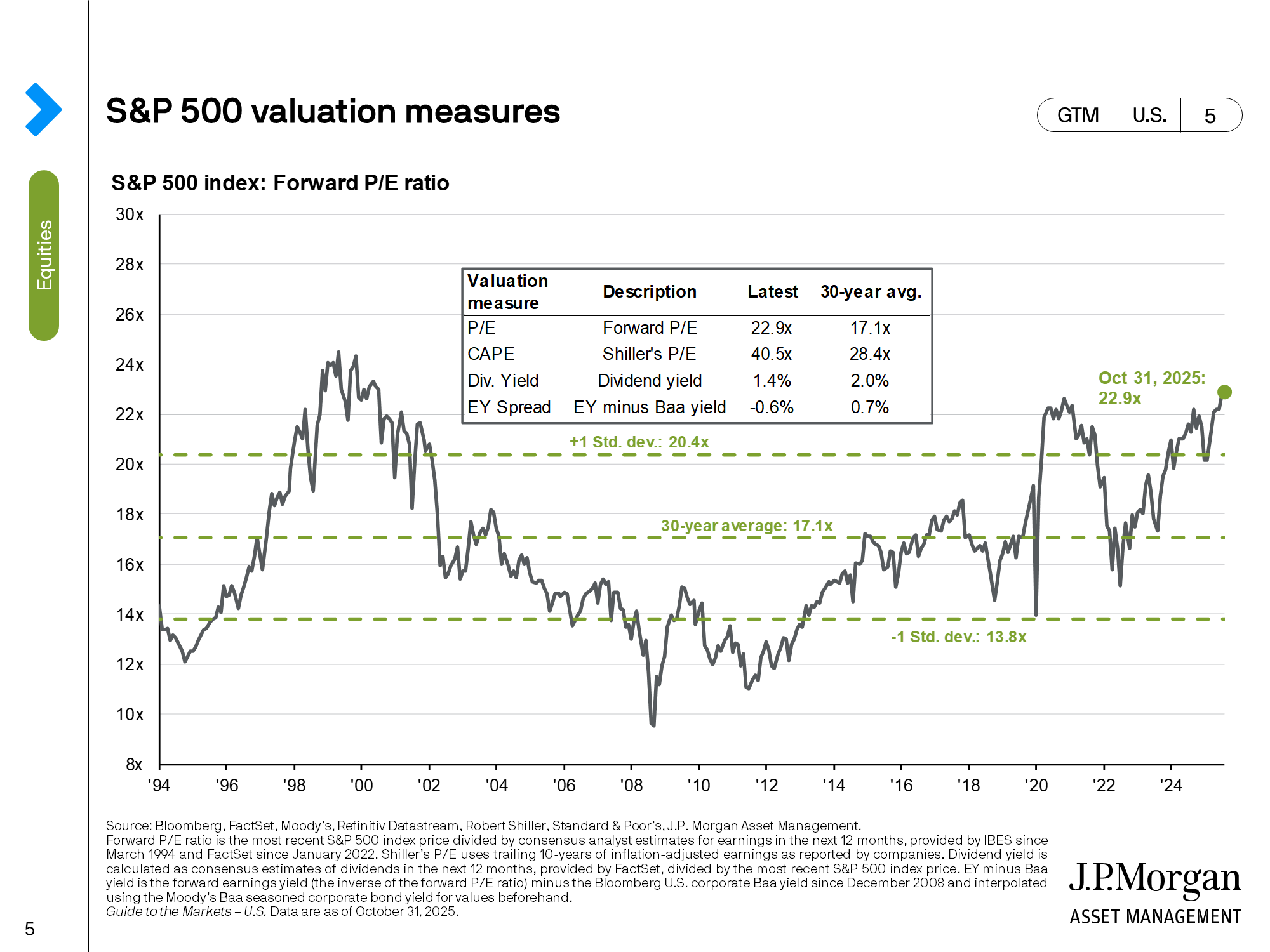 💸 Stop Comparing SCHD to the S&P 500 - by TJ Terwilliger