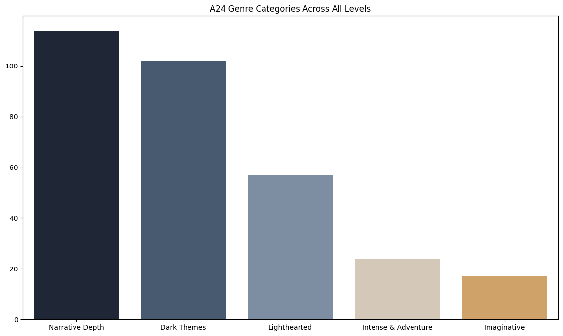How A24 Became the Most Talked-About Studio in Film: A Data-Drive Deep Dive