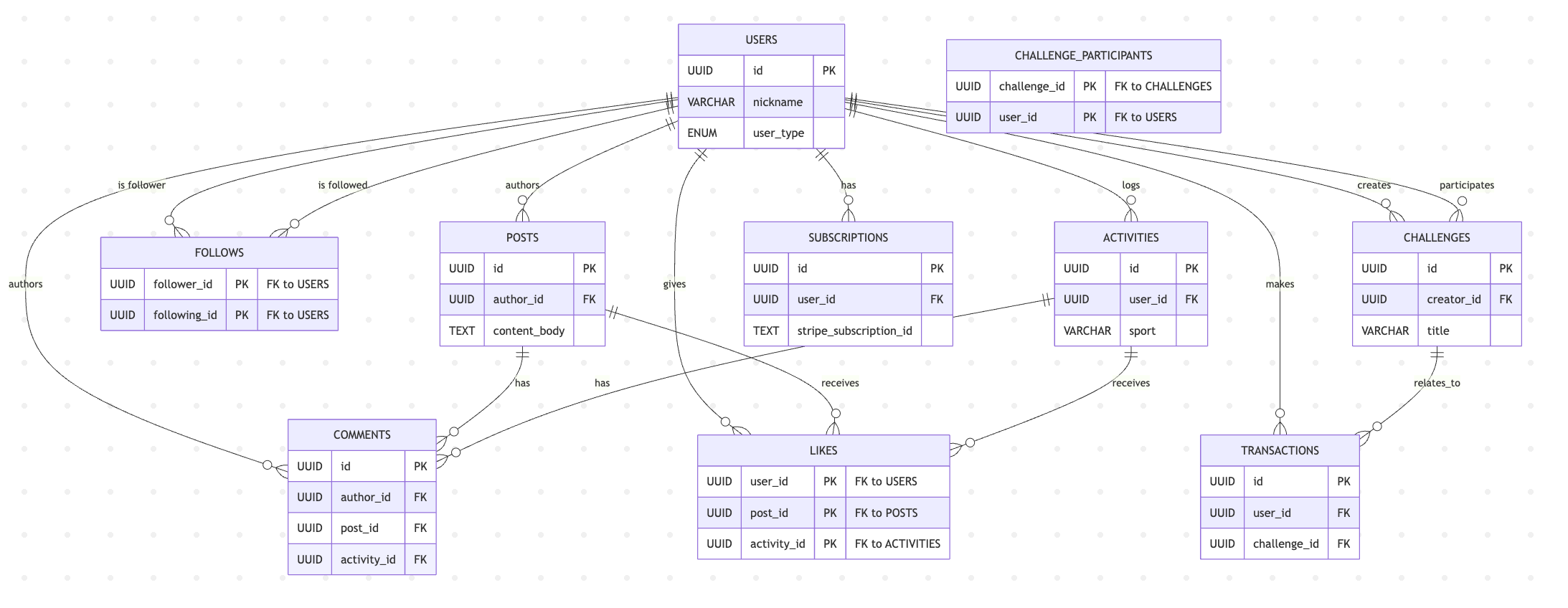 Building Product and Architecture Specs with AI - Testing the BMAD method
