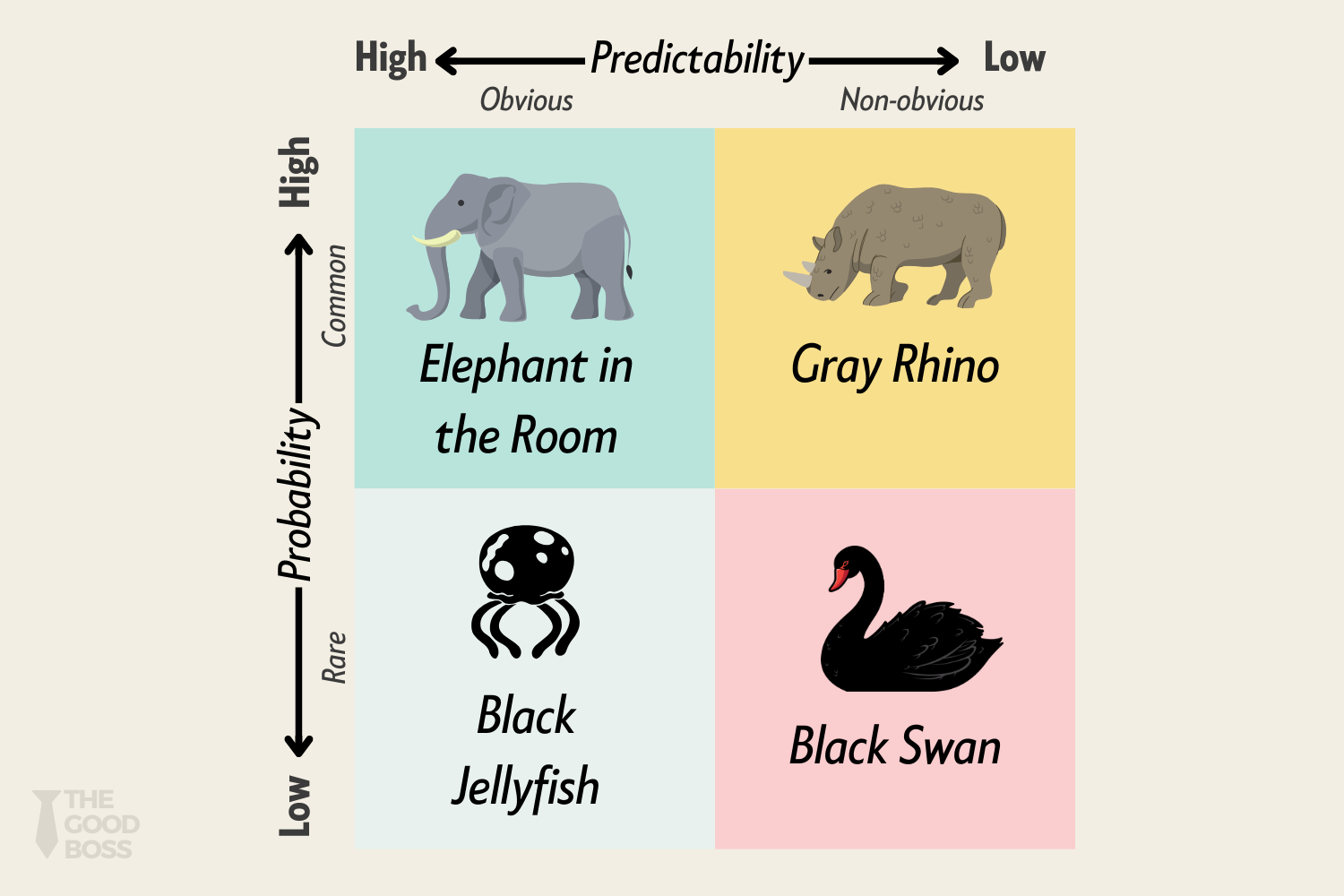 The Animal Risk Matrix: How to Spot, Prioritize, and Manage Risks Like ...