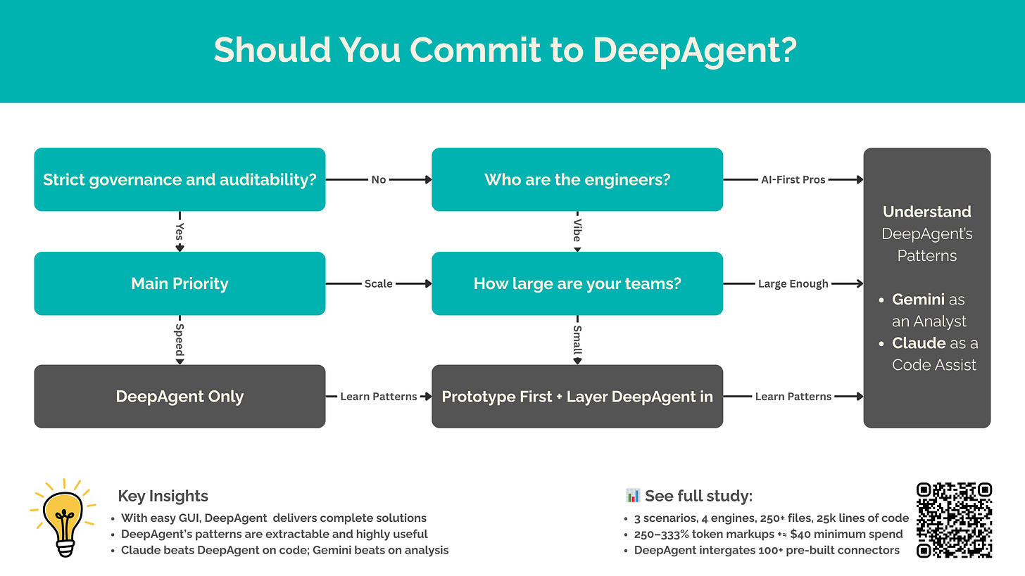DeepAgent Reality Check - by Stanislav Huseletov