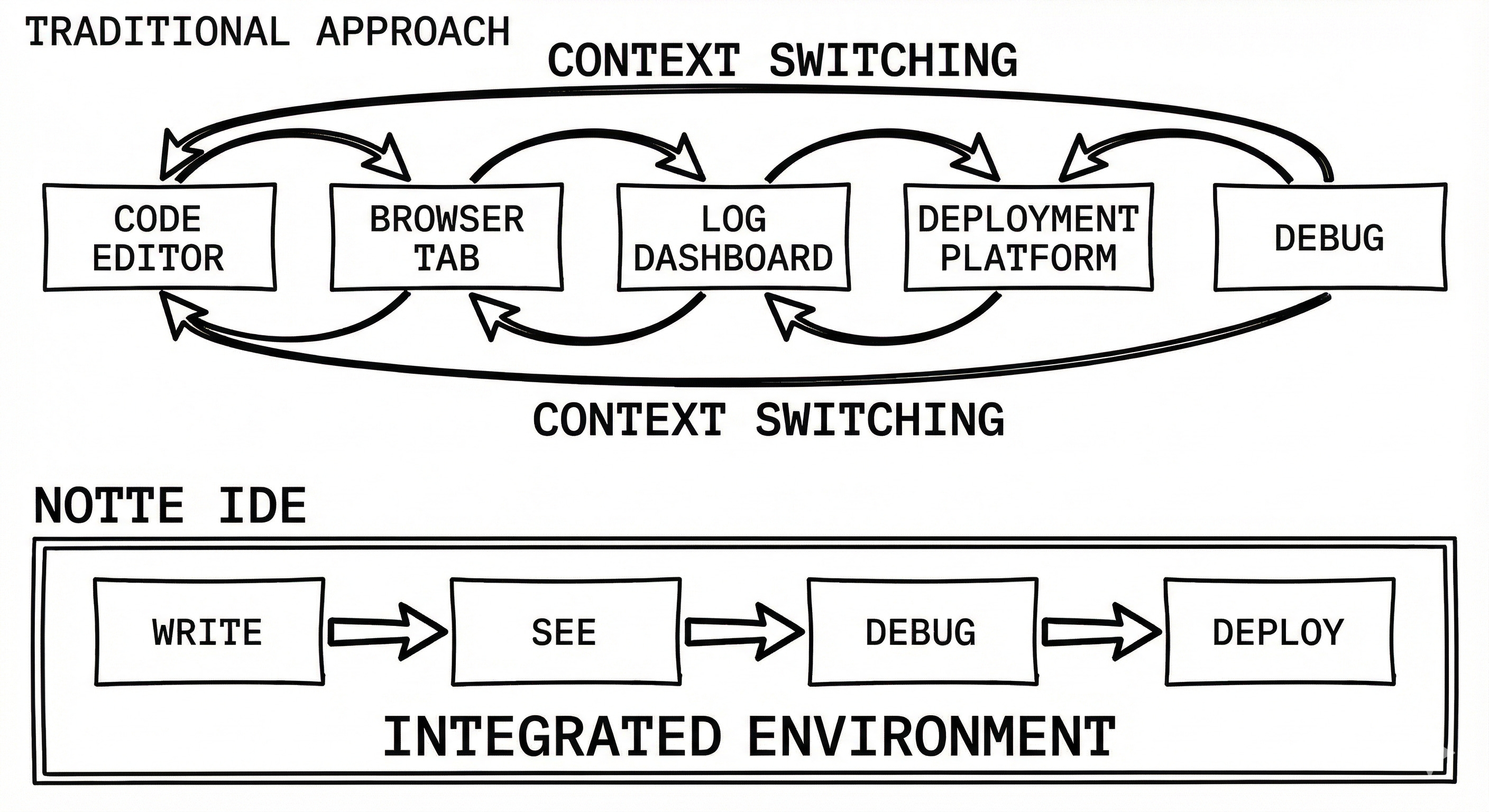 Automation Studio: Craft, Debug, and Deploy Browser Agents Faster