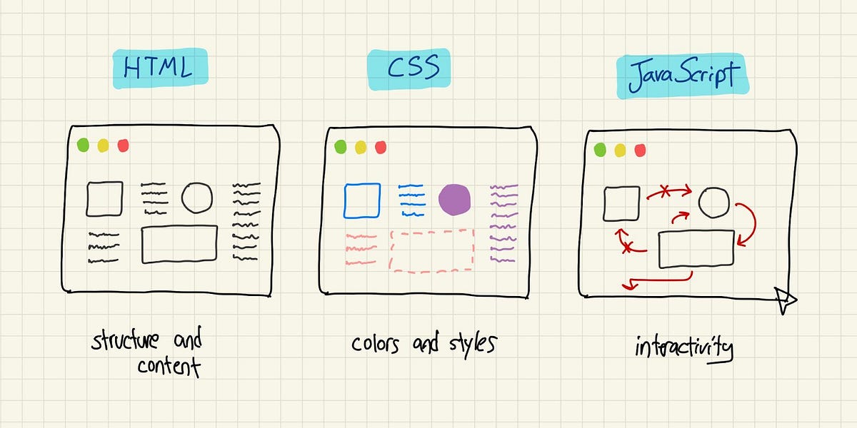 What's JavaScript? - by Justin - Technically