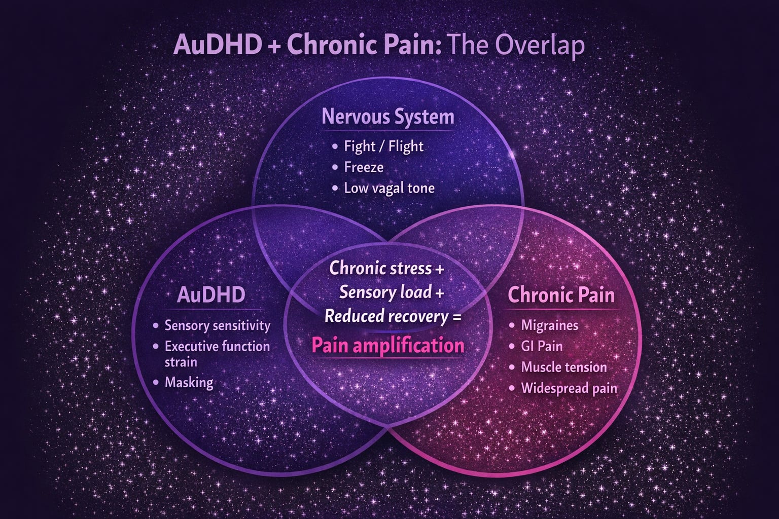 If You Have AuDHD and Chronic Pain, This Might Be the Missing Piece