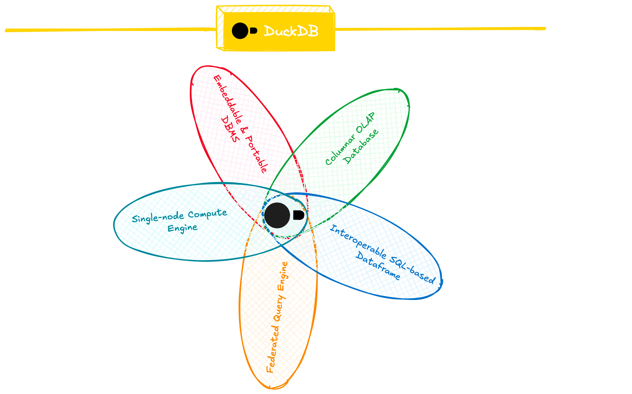 DuckDB Beyond the Hype - by Alireza Sadeghi
