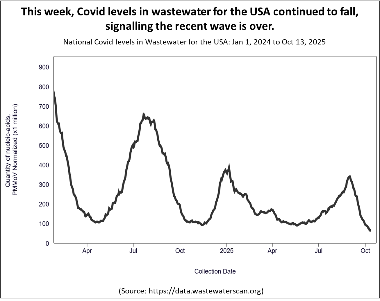 Covid Situation Report: Oct 23, 2025 - by Bob Hawkins