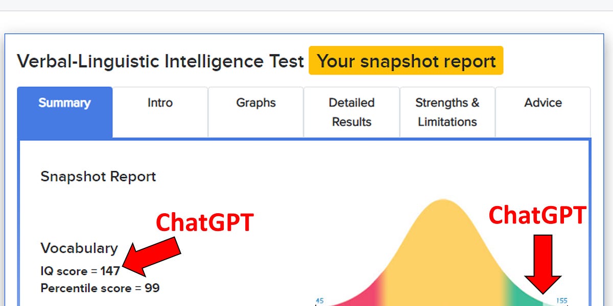 linguistic intelligence test