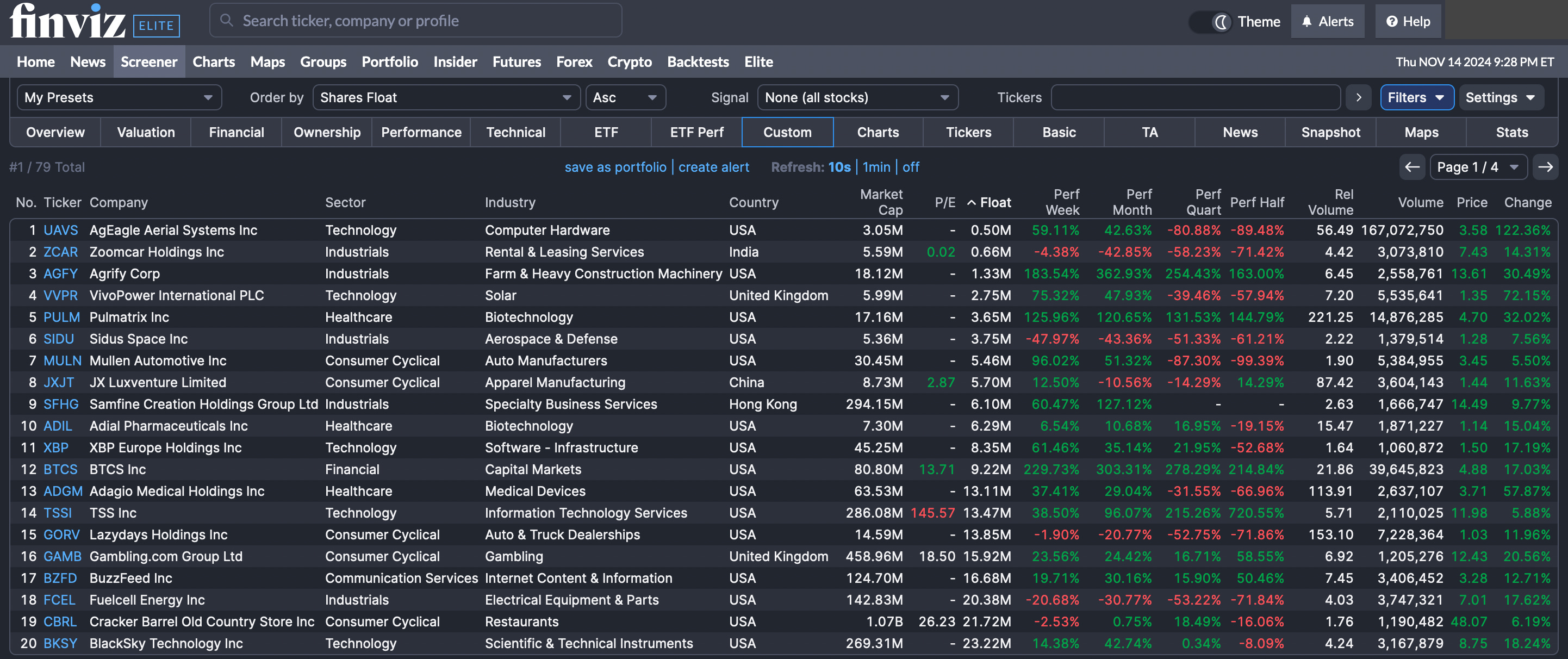 The Ultimate Day Trading Toolkit: Essential Software and Hardware for ...