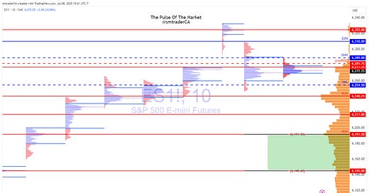 The Pulse Of The Market | Substack