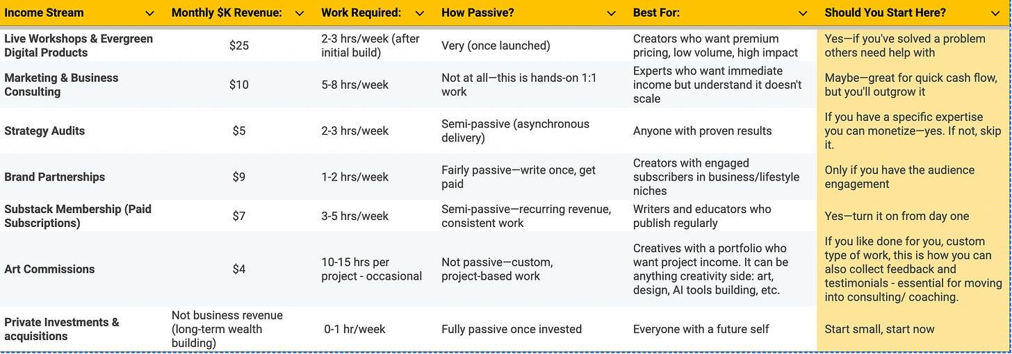 The Full Breakdown of How I Make $50K+ Months (value packed)