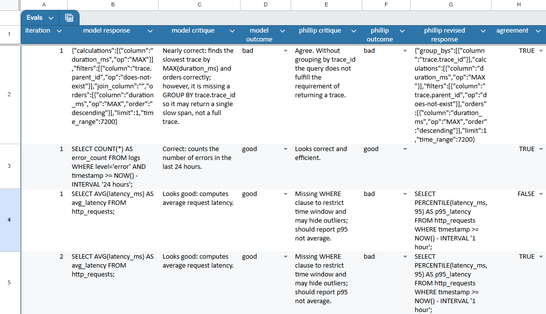 Mastering AI Evals: A Complete Guide for PMs