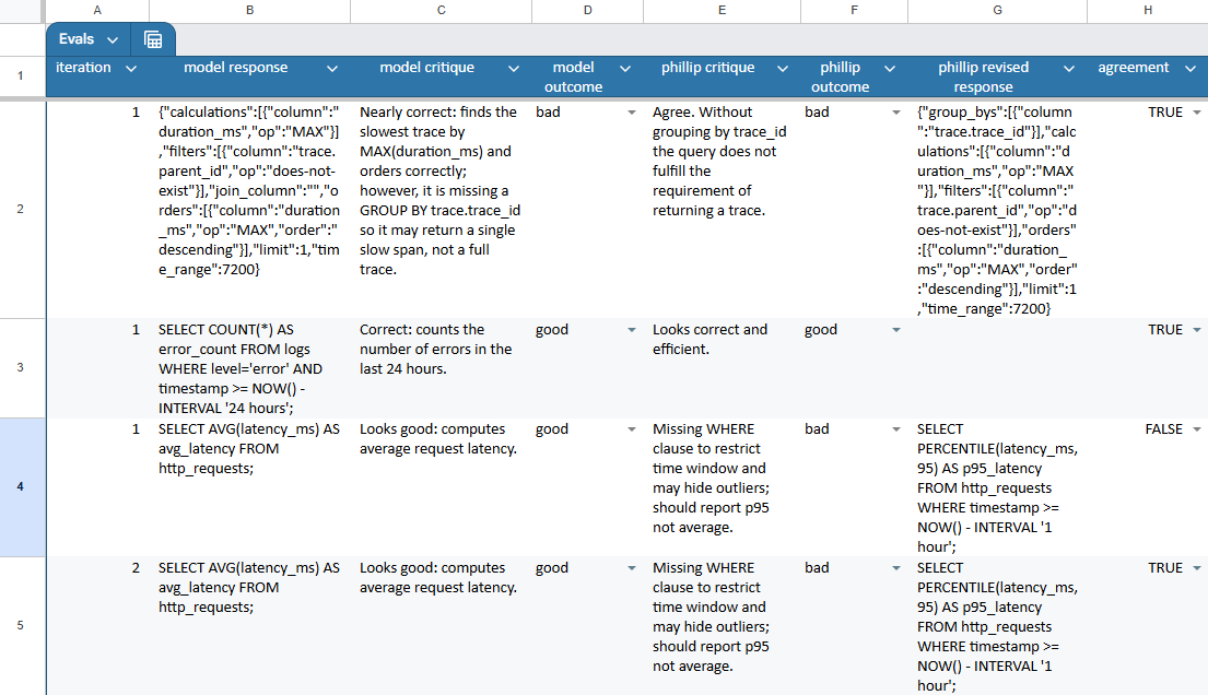 Mastering AI Evals: A Complete Guide for PMs