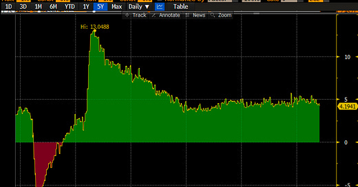 Paper Alfa - Macro & More | Substack