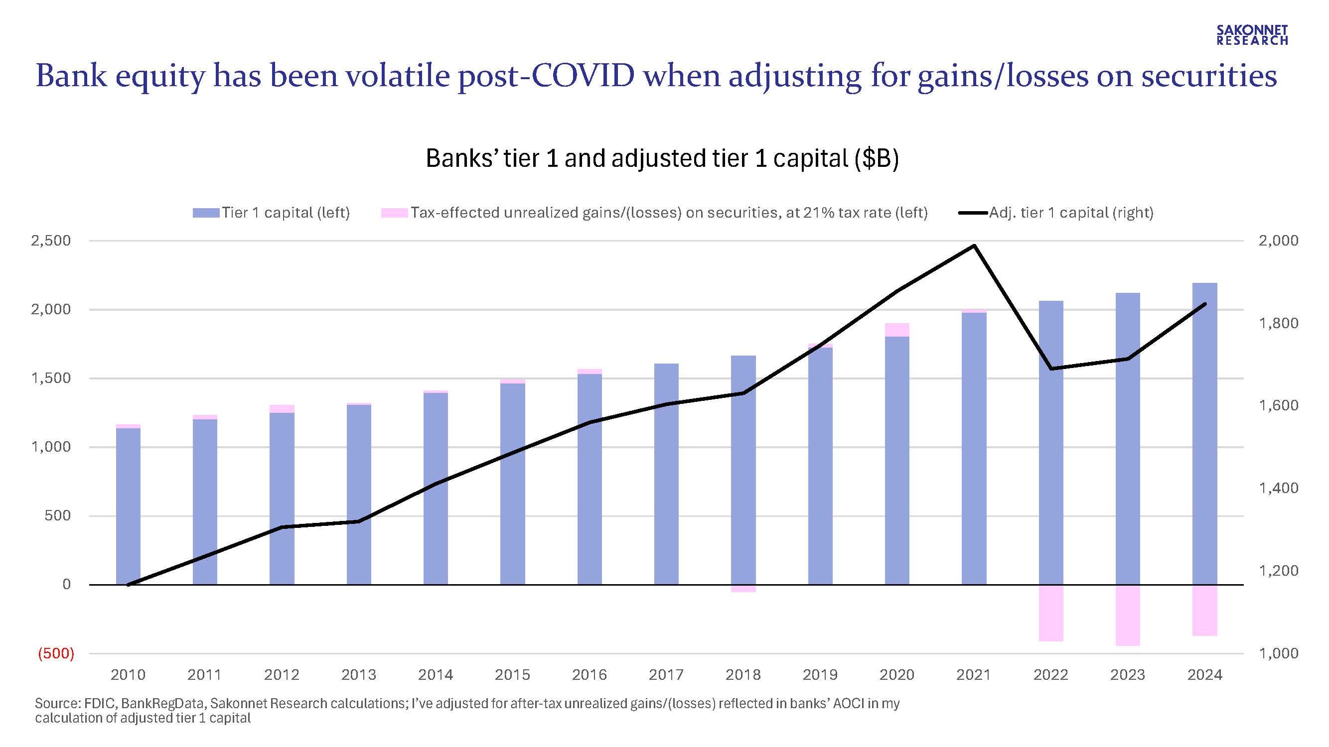NDFI Lending in the Next Crisis - by Adam Josephson