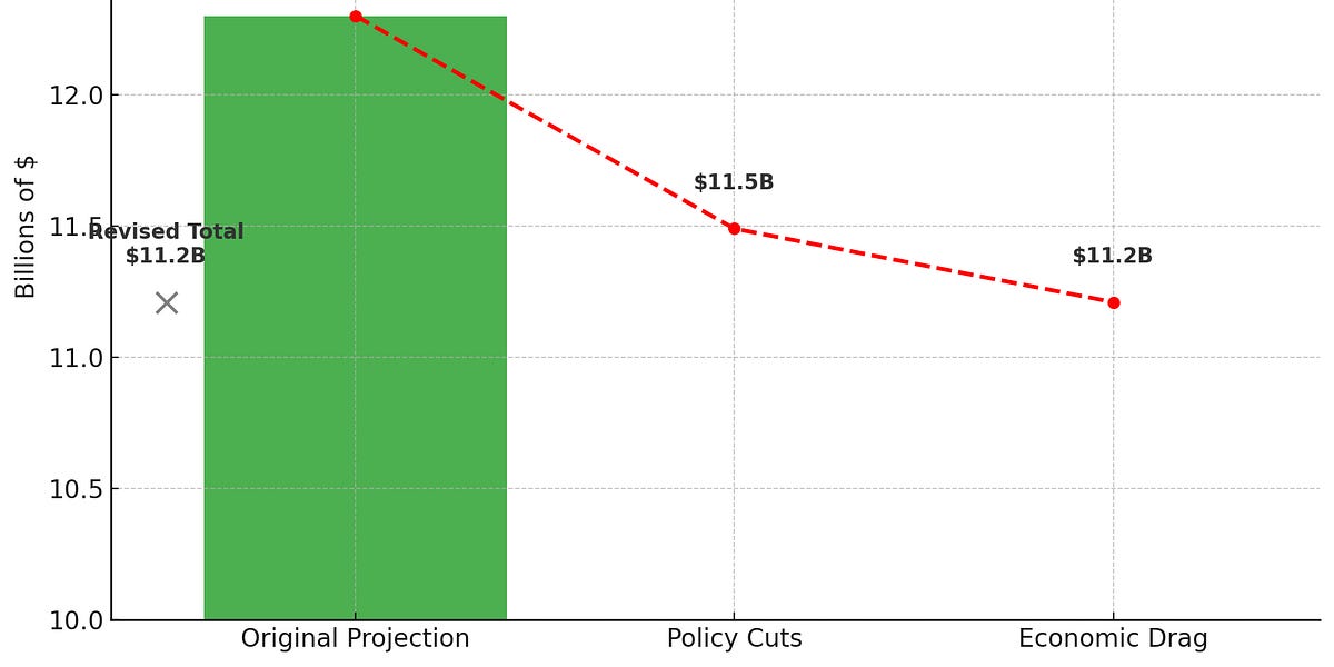 Part 1: Oklahoma’s Budget Squeeze: How Policy and Prices Are Shrinking ...