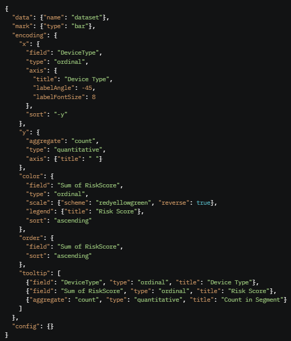 Creating a Stacked Bar Chart in Deneb with Vega-Lite