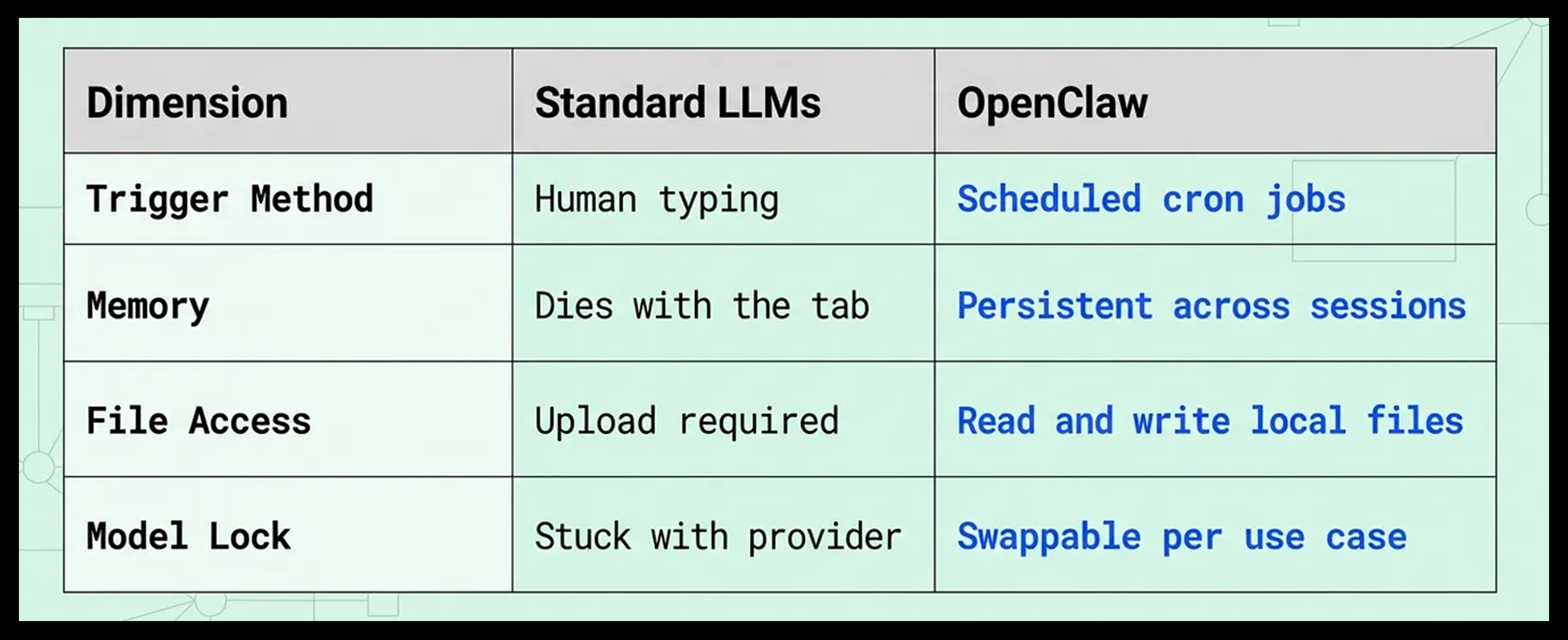 How to install and use OpenClaw for product managers