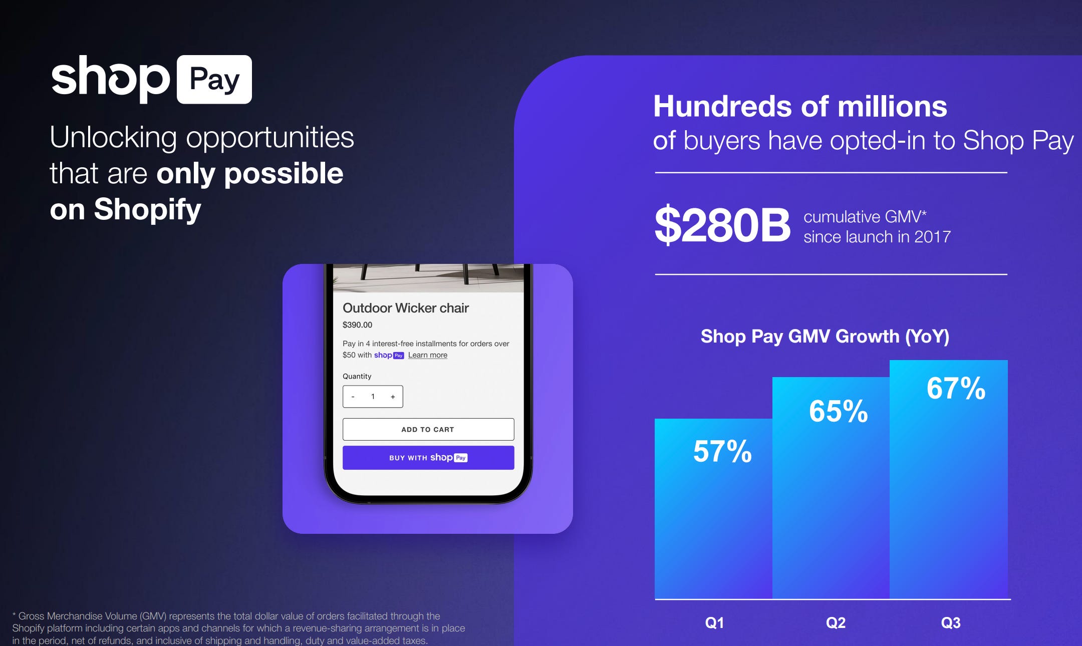 Shopify: A Founder-Led Business Built to Compound Long Term