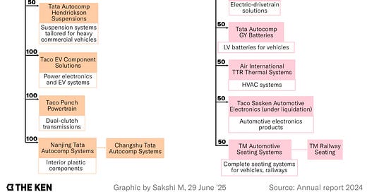 Urbanomics | Substack