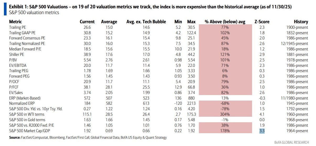 Regime Change and Market Rotations - by Andrew Sarna