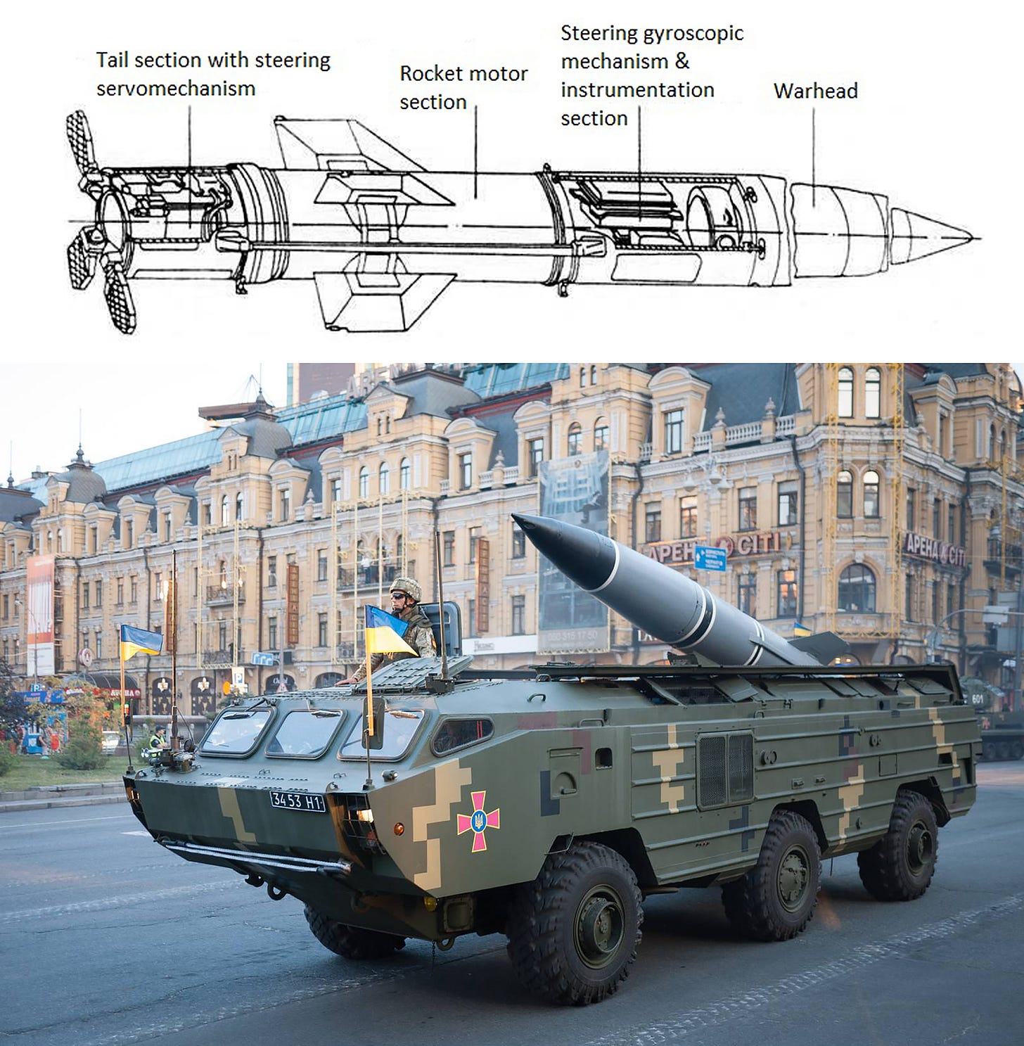 Iskander and the "Iskanderization" [i] - by Mike Mihajlovic