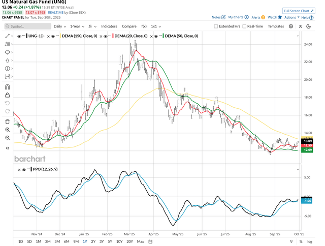 The 3s Report: Shutdown Hoedown Throwdown...Do The Markets Care?