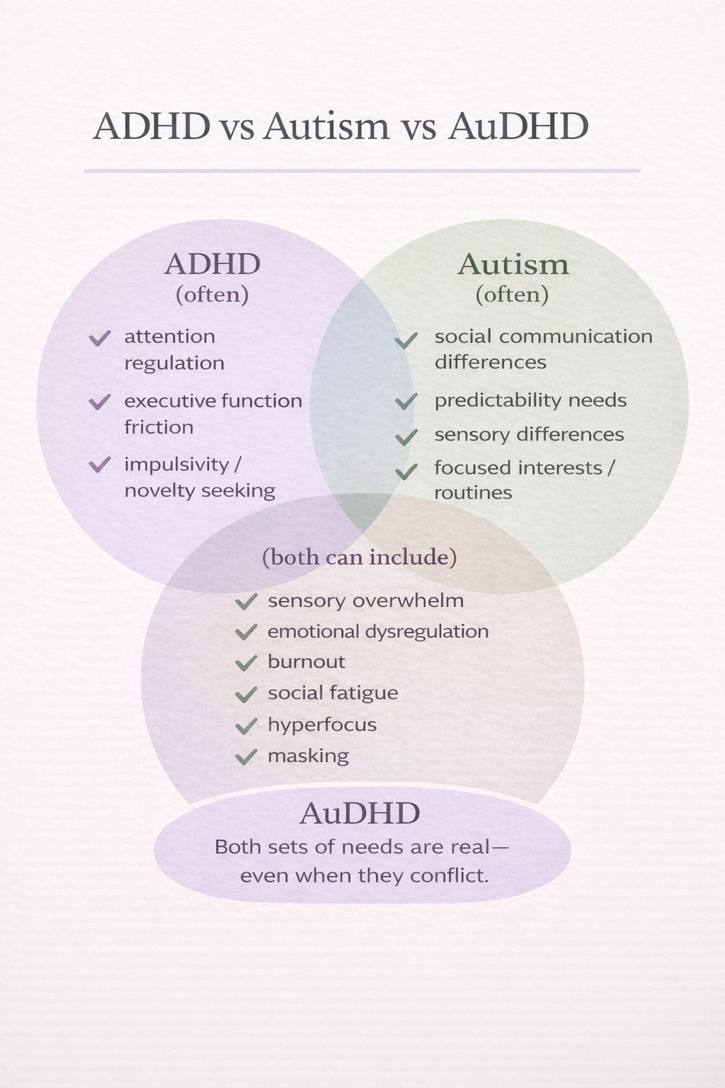 The Neurodivergent Adult Survival Guide: ADHD, Autism, AuDHD Basics ...