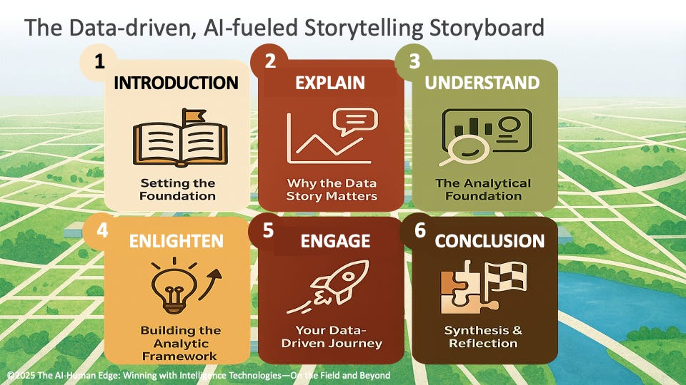 Making AI Come to Life: Data-driven, AI-fueled Storytelling – Part 1