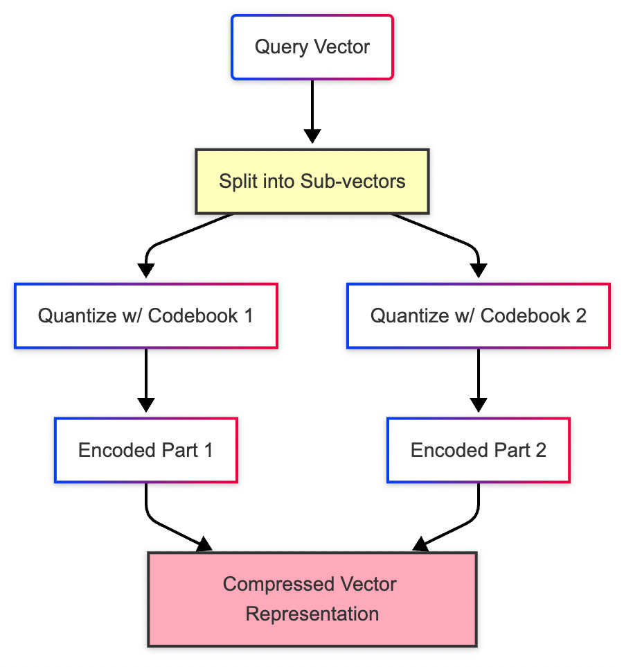 Vector Search Explained: A Deep Dive into 5 Core Database Search Methods