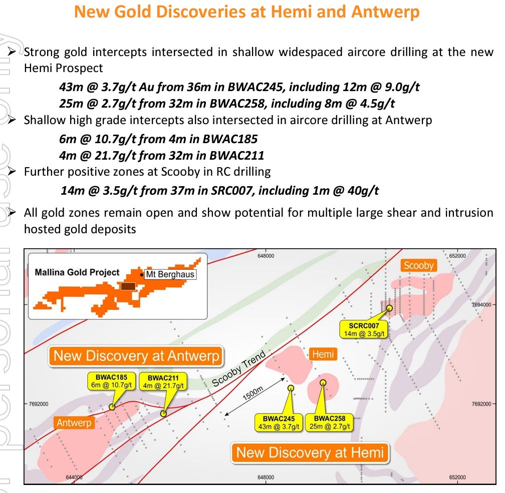 Breaking down the Lassonde Curve