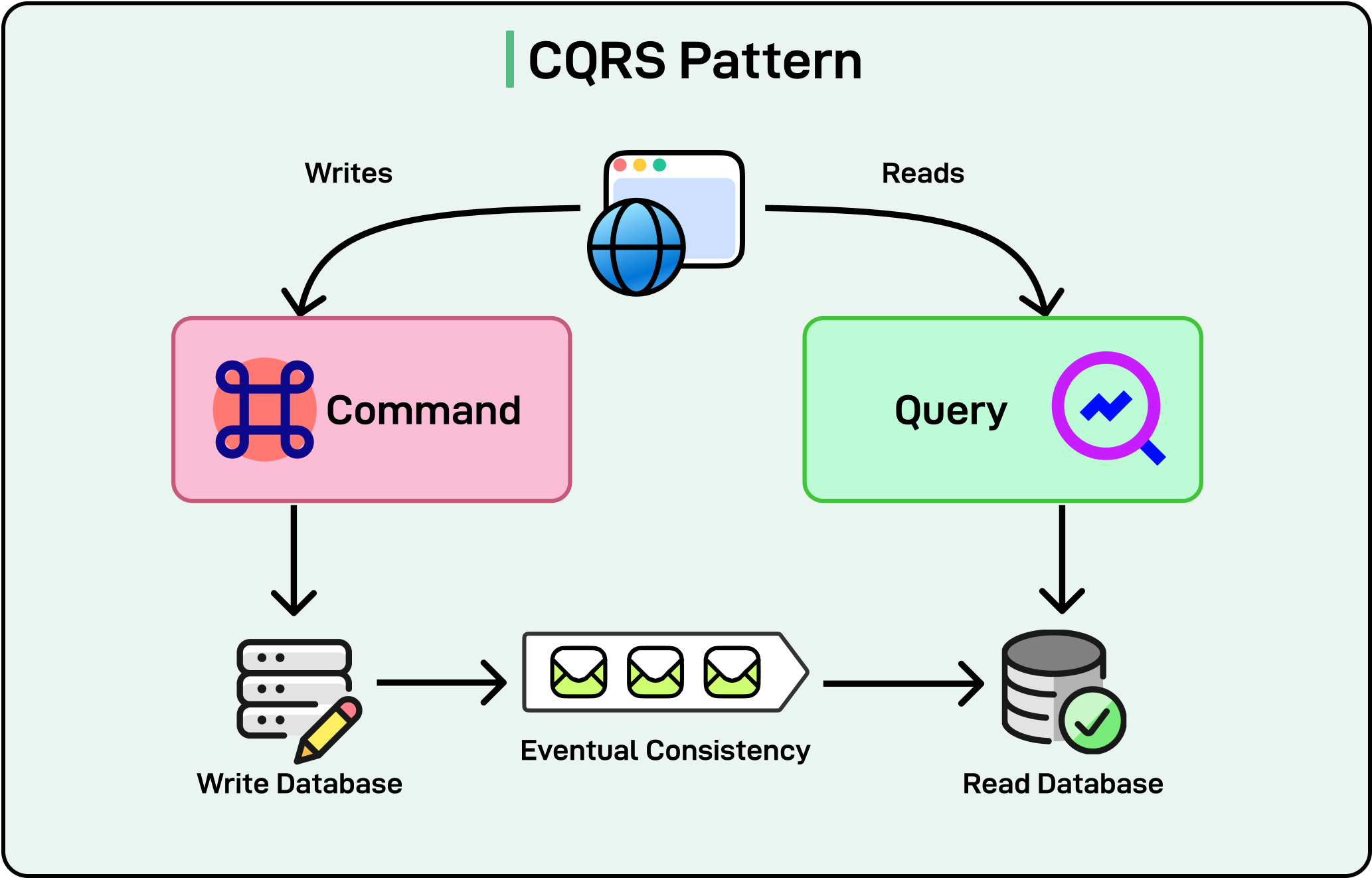 Must-Know Message Broker Patterns - ByteByteGo Newsletter