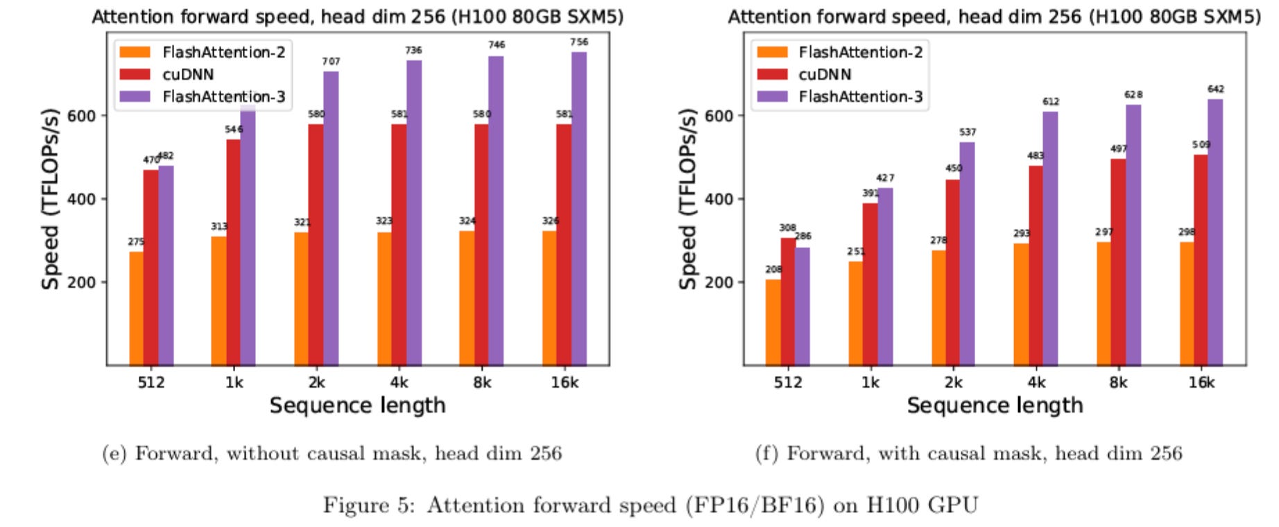 Kernel Case Study: Flash Attention - by Arunjith