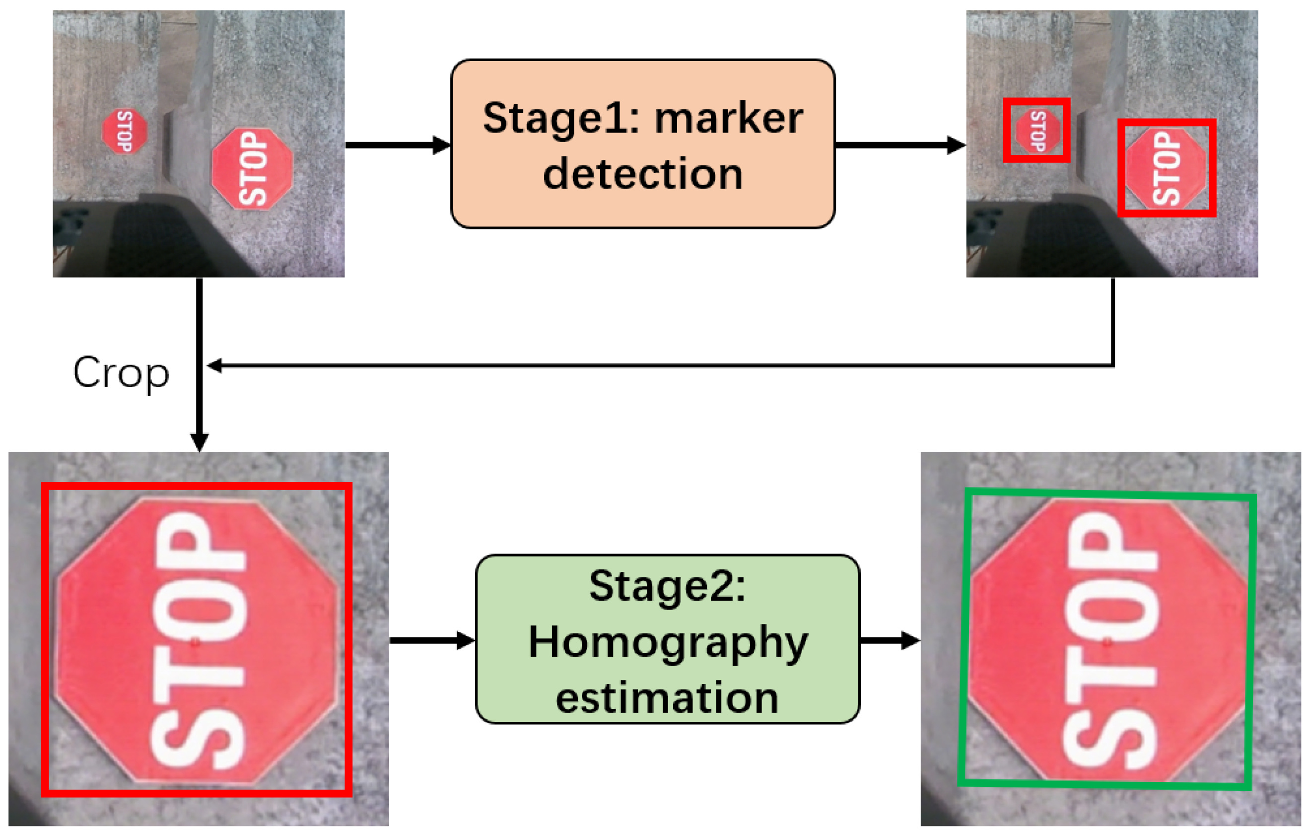 Smart Vision for Construction: AI-Enhanced Marker Detection for Safer ...