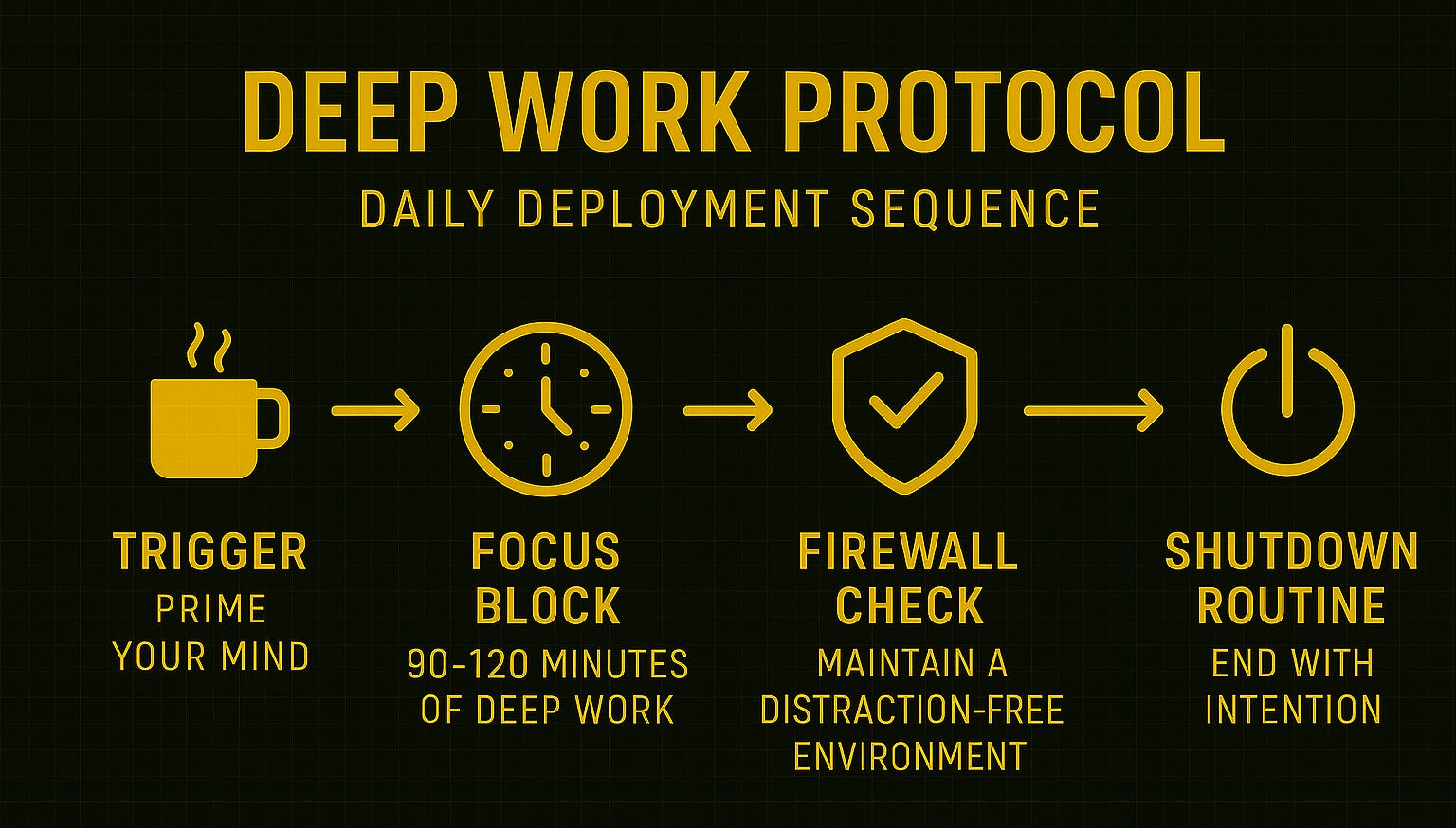 Book Review: Deep Work by Cal Newport - Protocol One