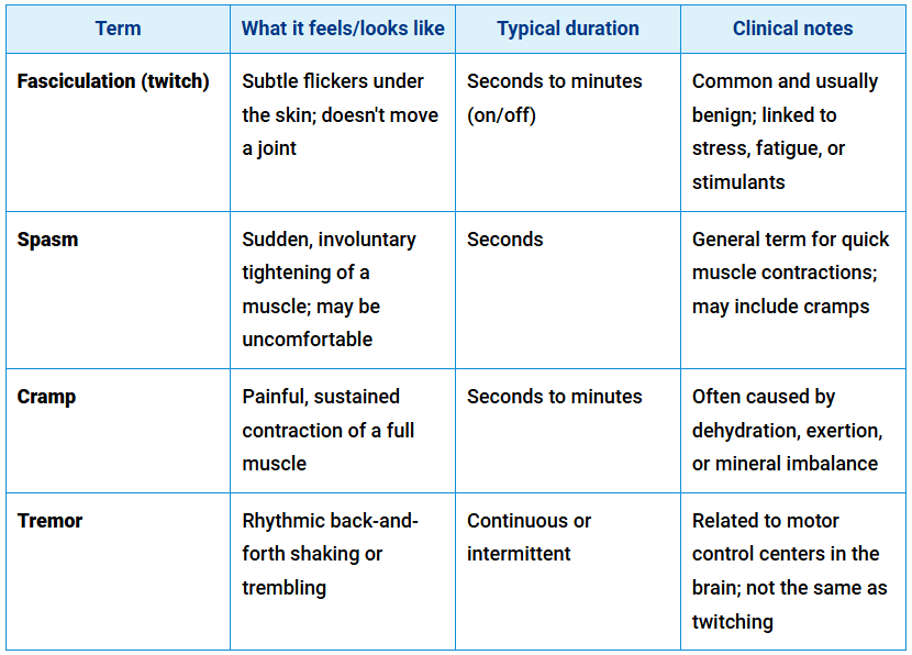 Muscle Twitches - Causes and How to Make Them Stop