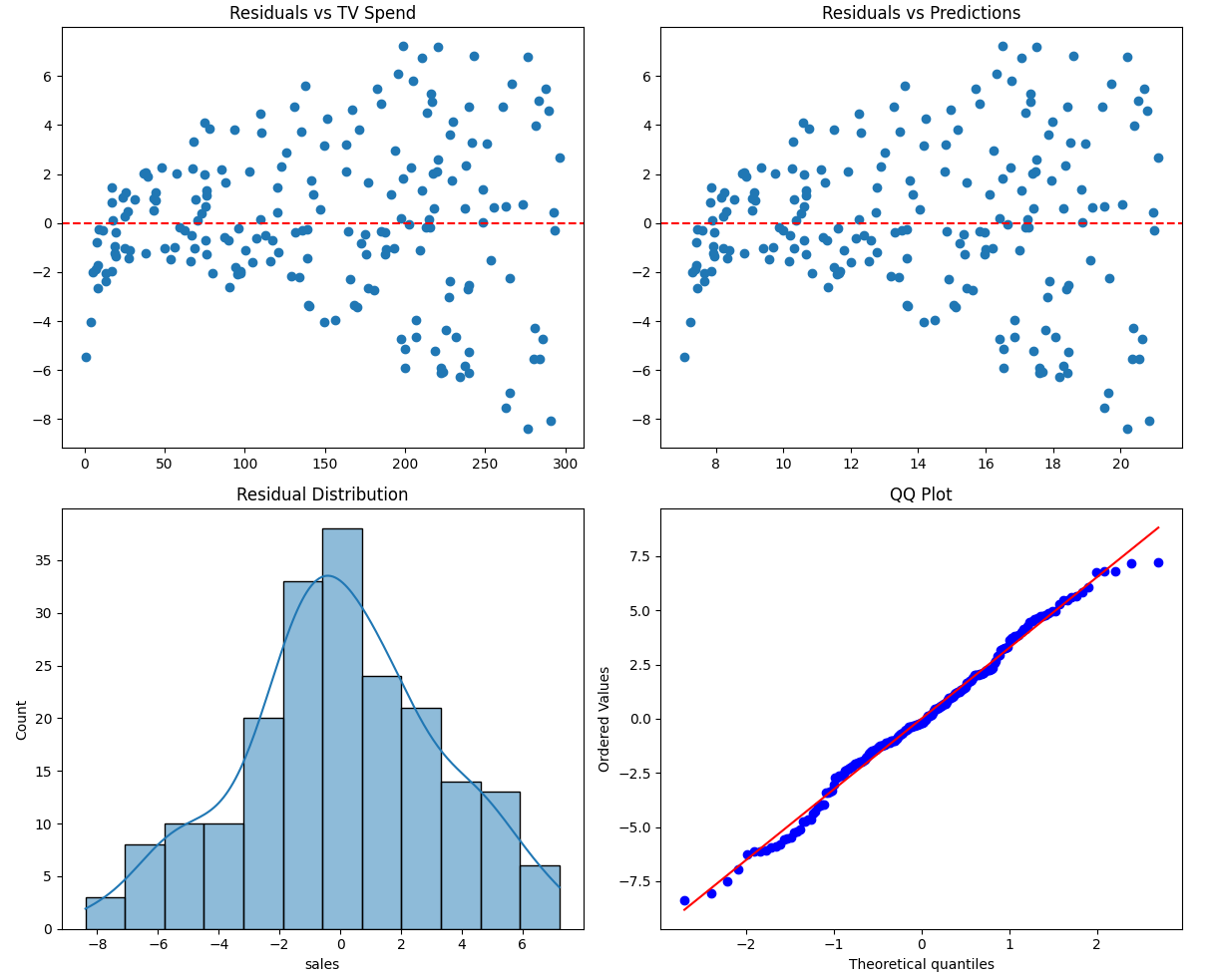 Linear Regression (Part 1): Why It Still Works and How It Actually Works