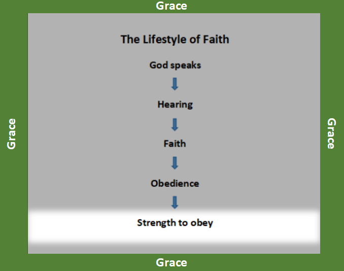 #6 A Practical Guide for Living by Faith