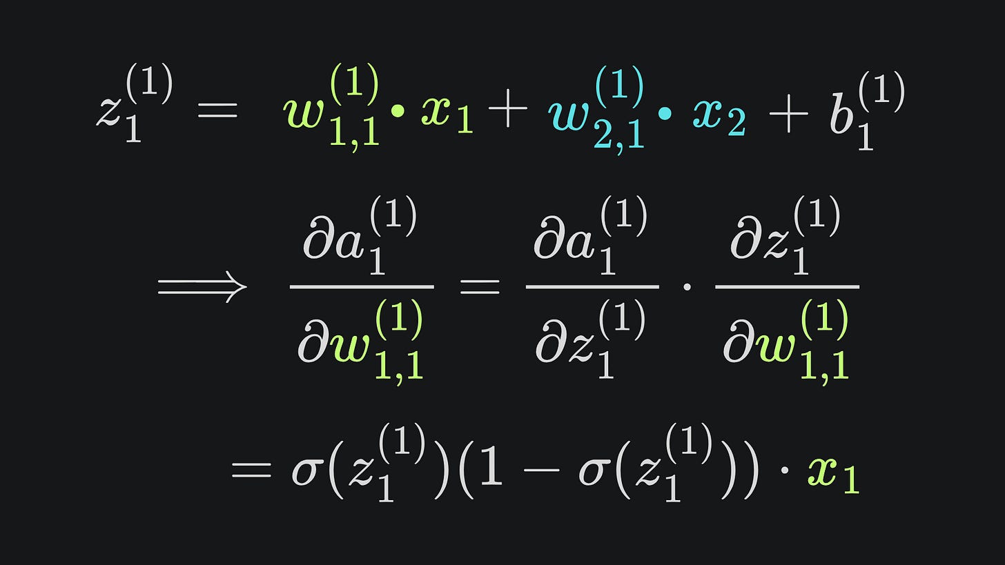 Backpropagation explained with examples - by Ameer Saleem