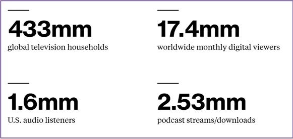 Bloomberg’s 7 Powers & Why the Terminal dominates financial markets
