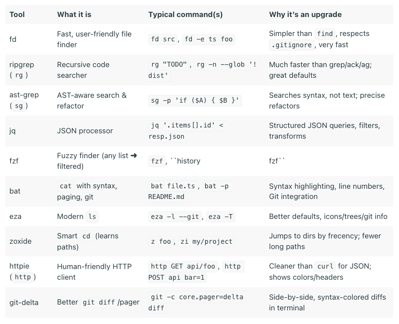 The only guide you need for 10x'ing Codex CLI