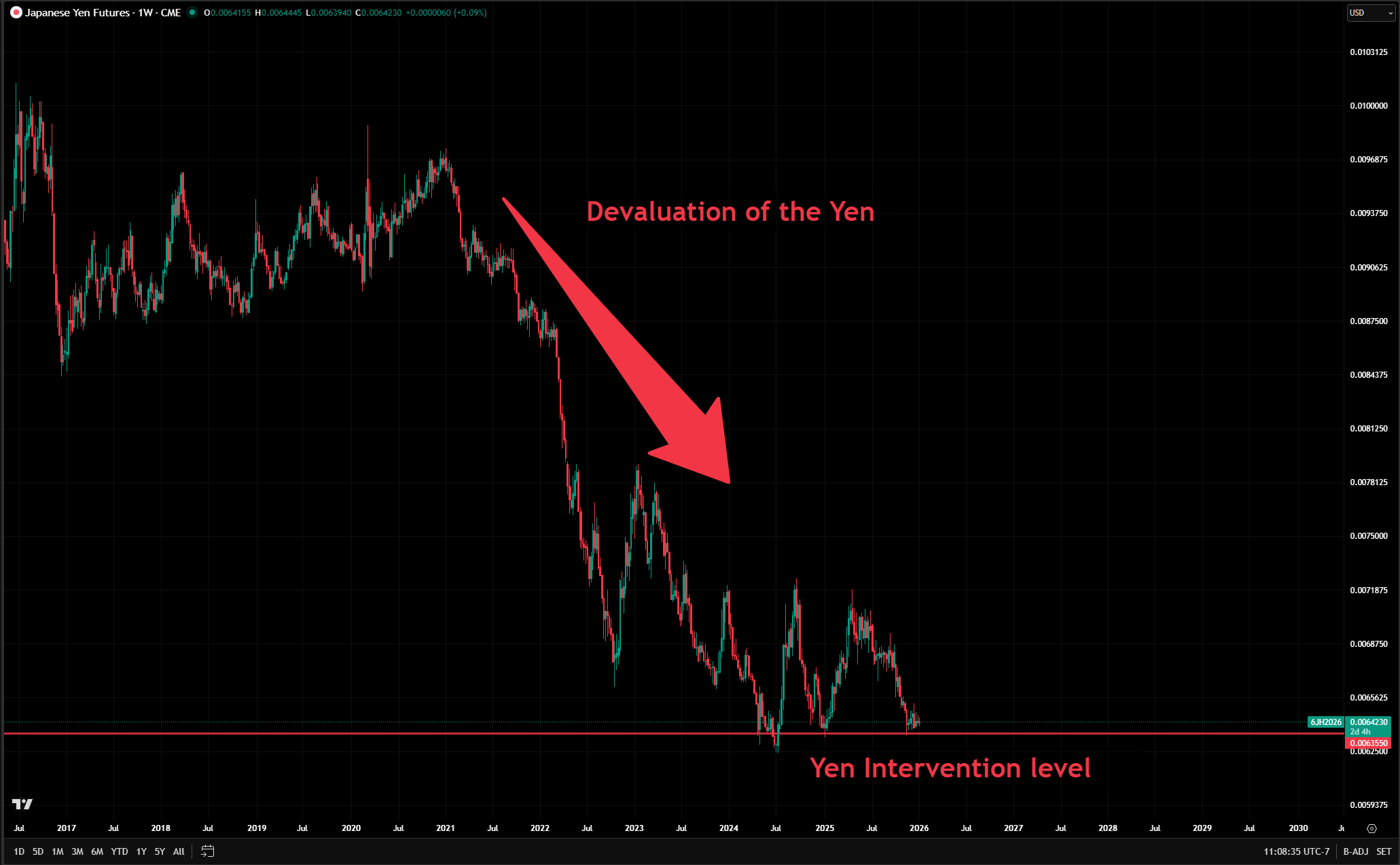 Macro Report: Japan’s Policy Is Setting The Stage For The Next Crash