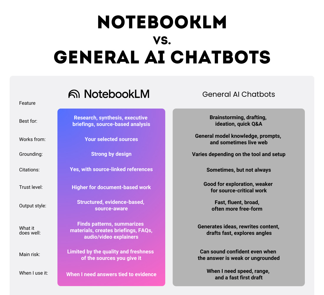 Only NotebookLM Guide You'll Ever Need (Updated for 2026)