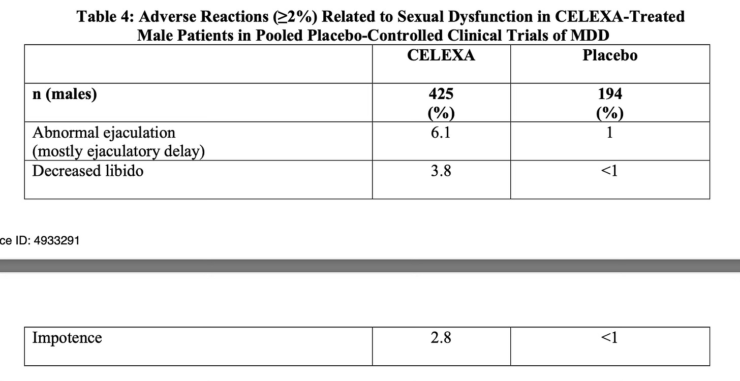 Celexa I: Sexual Dysfunction
