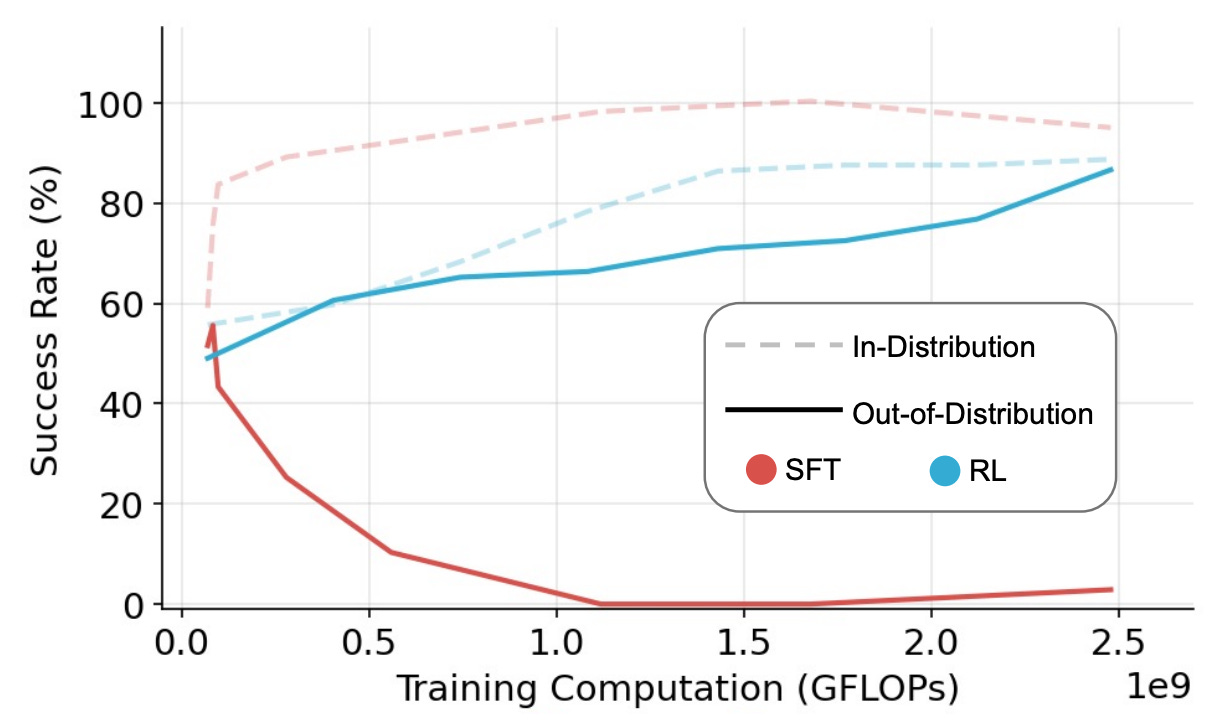 Reinforcement learning, explained with a minimum of math and jargon