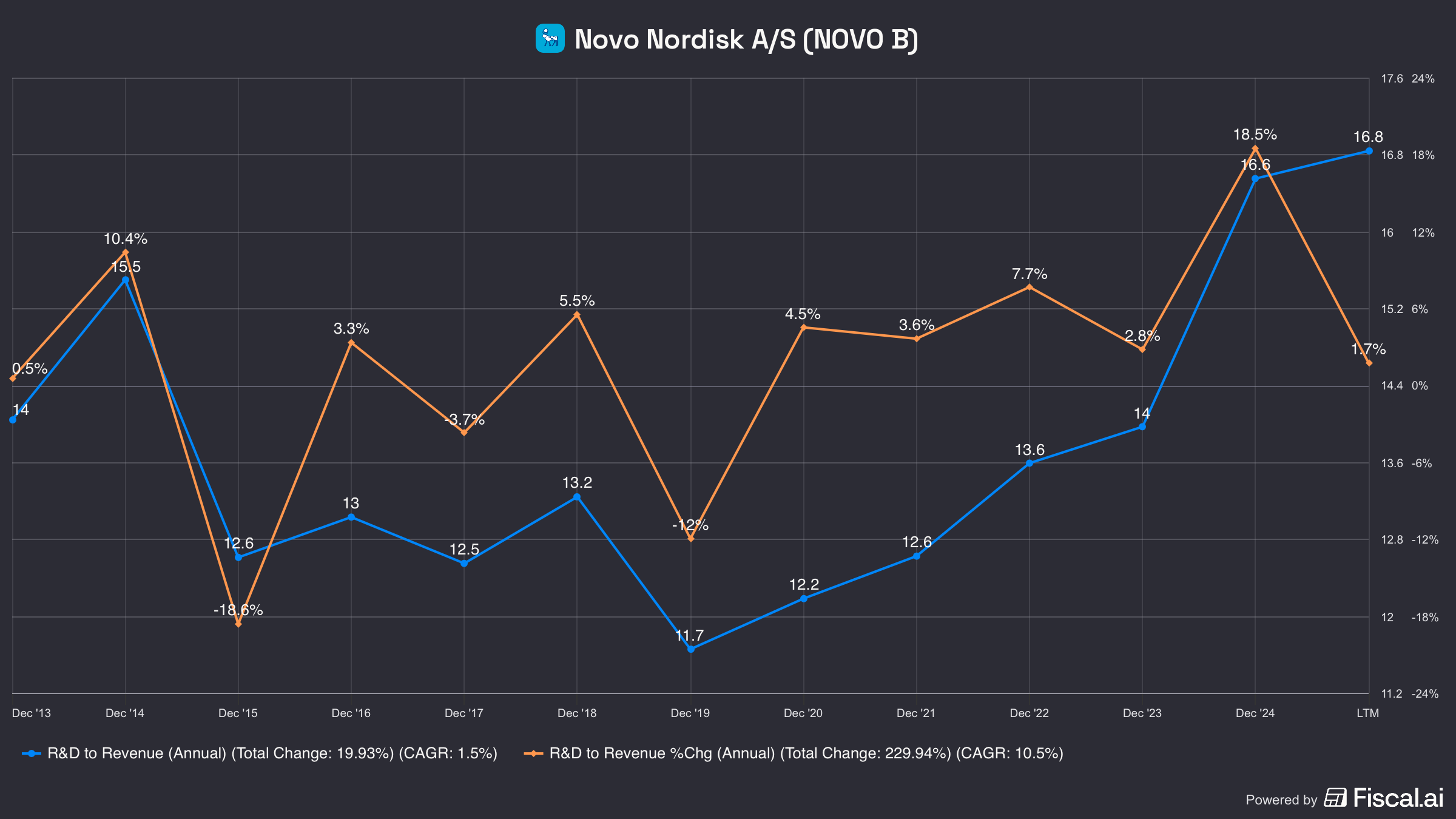 Novo’s crossroads and the triple agonist era, and why Novo needs M&A to ...