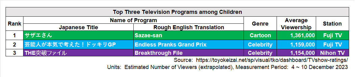 Japanese TV Ratings Released into the Public Domain