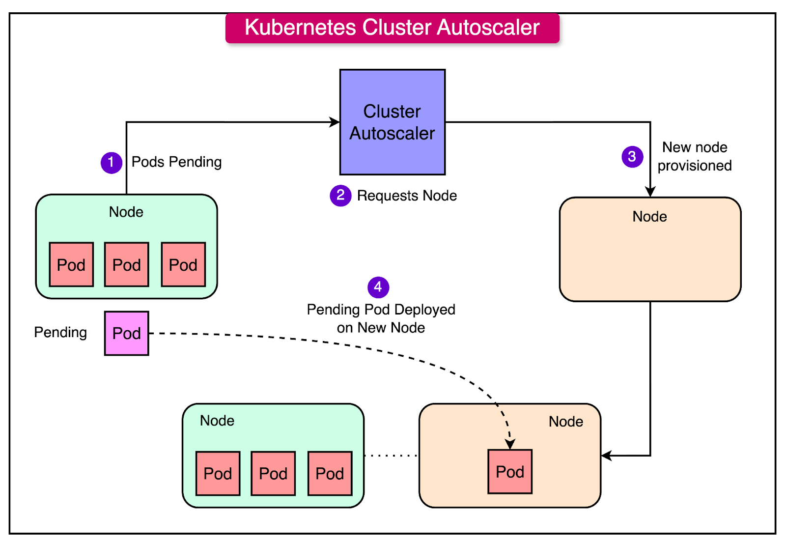 Kubernetes Made Easy: A Beginner’s Roadmap to Container Orchestration