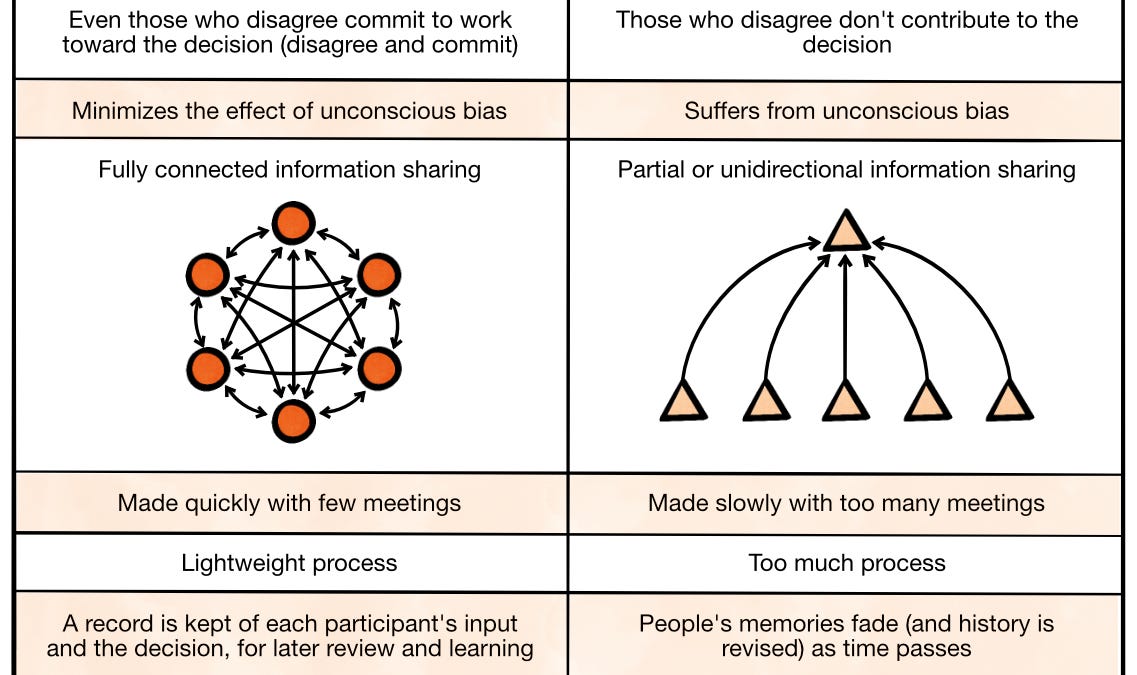 decision making frameworks