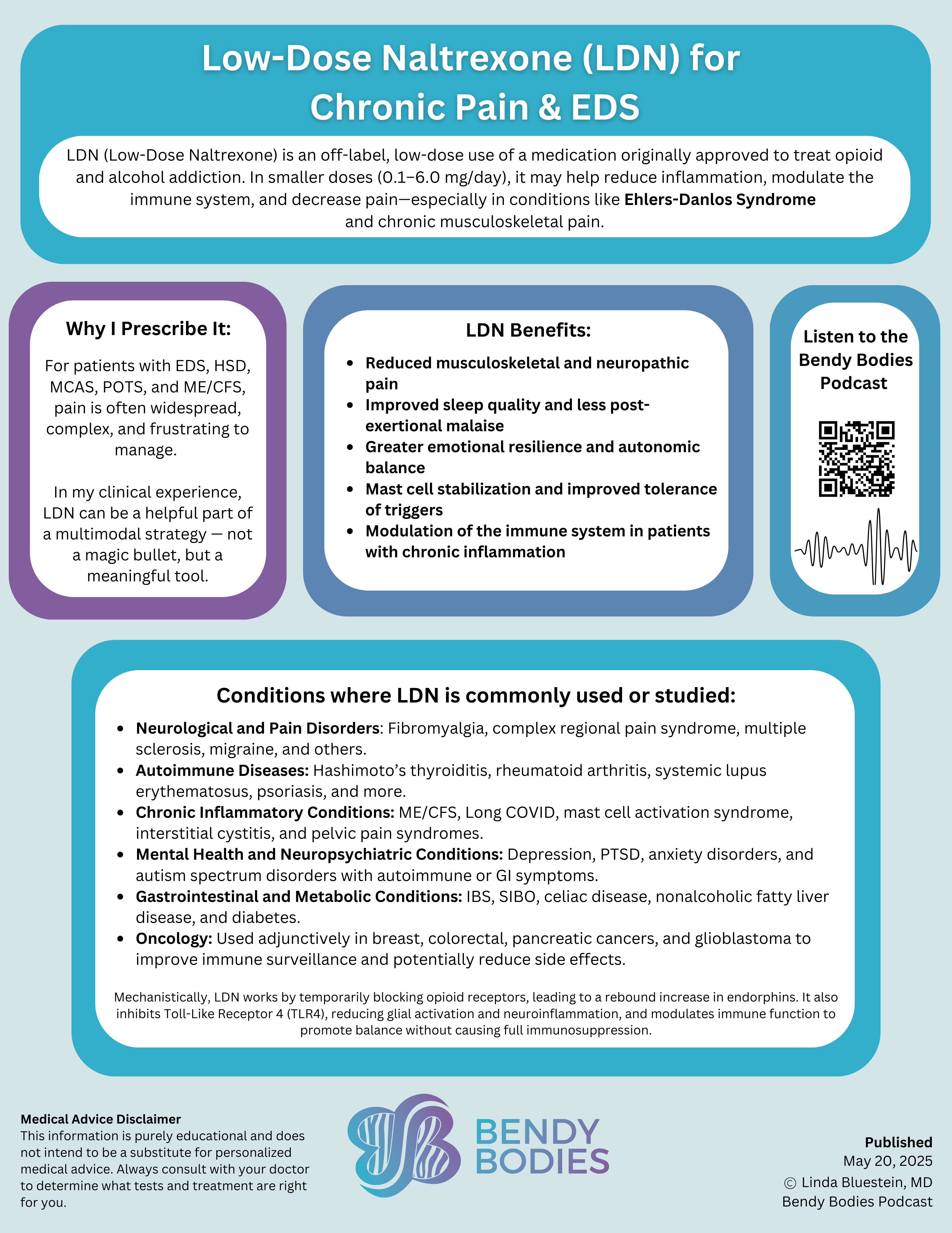 My Favorite Medications to Prescribe: Part 1 – Low Dose Naltrexone (LDN)