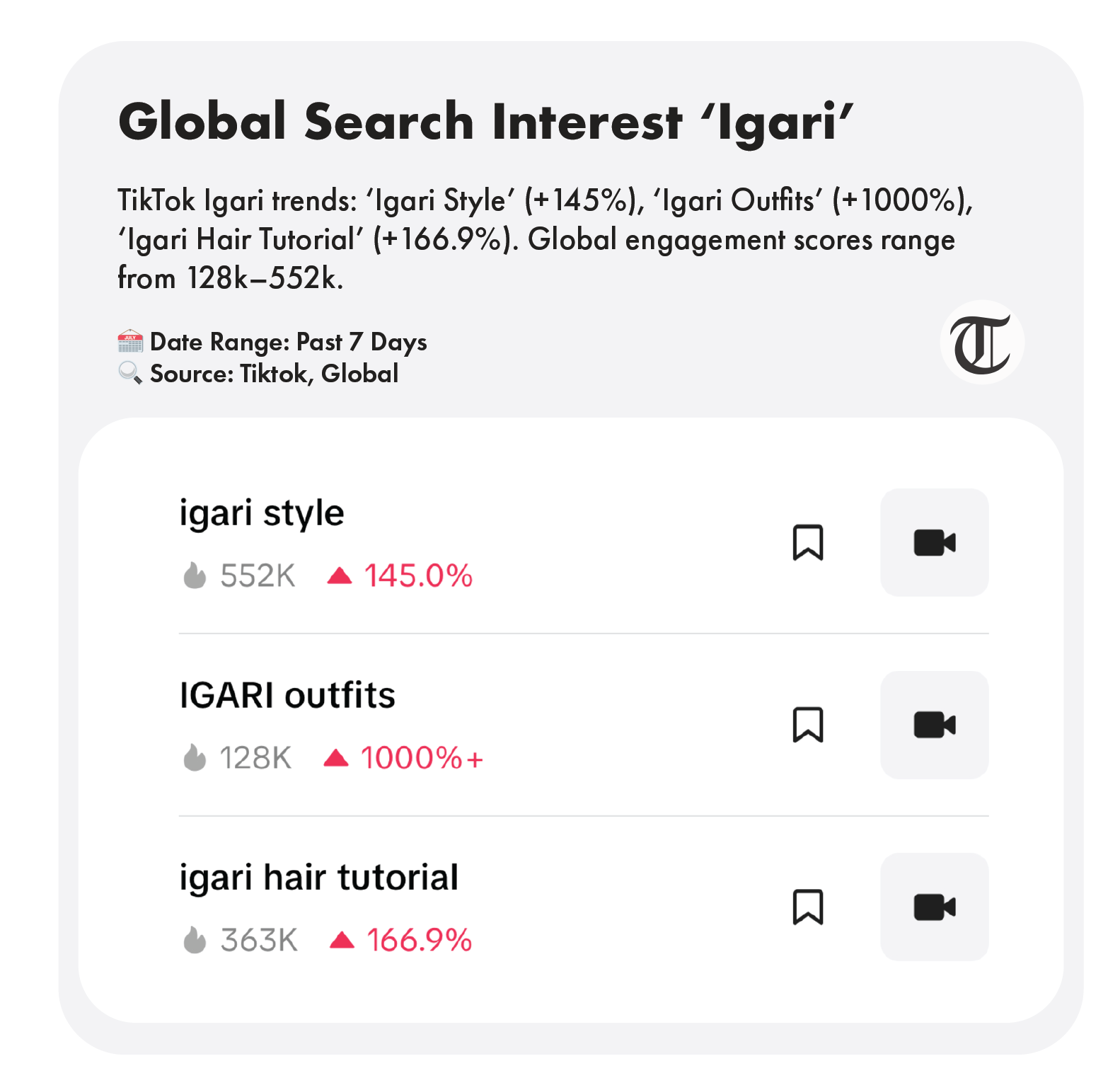 What is 'Igari Fashion' and Why is It Trending?